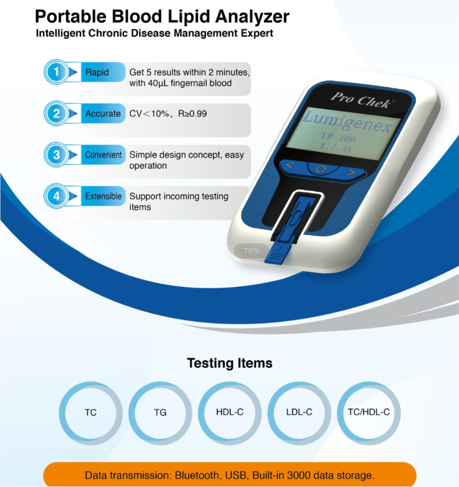 Creatinine Meter Clinical Chemistry Analysis Chronic Disease Management